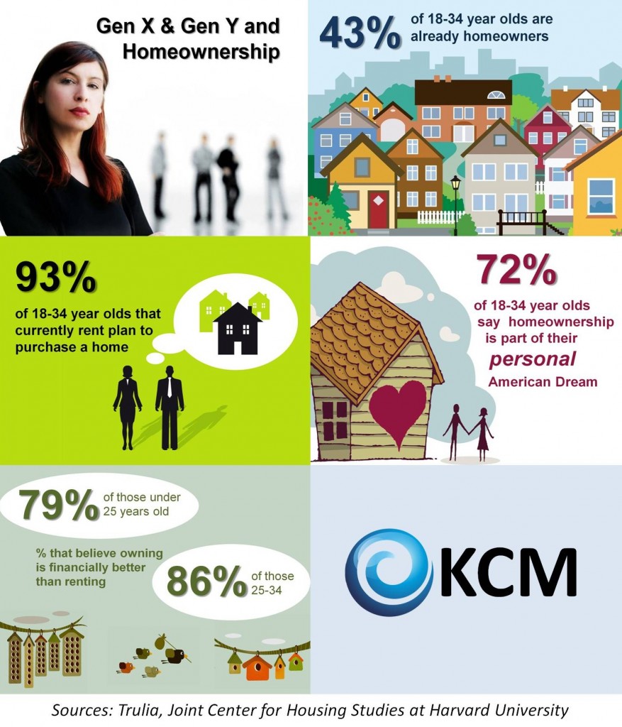 Generation X & Y and Homeownership [Infographic] | MRED Blog