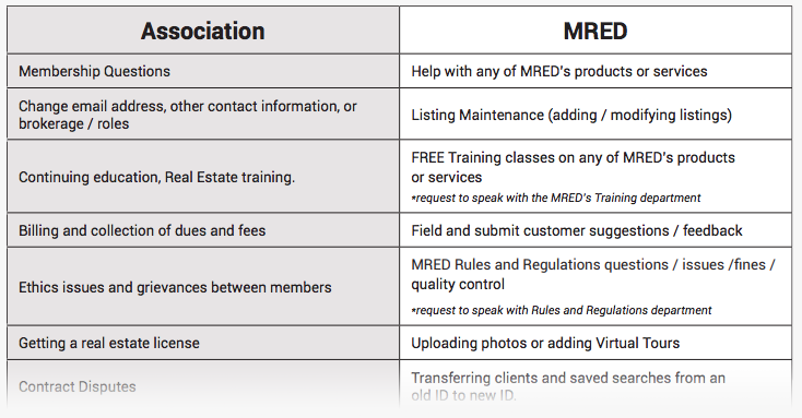Who should I call: MRED or my association? | MRED Blog