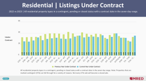 MRED Blog | REinventing MLS