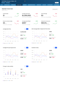 MRED Blog | REinventing MLS